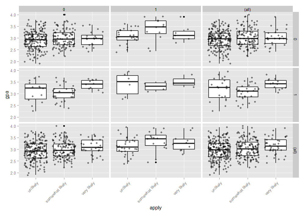 What Are Some Examples Of Ordinal Logistic Regression Data Analysis In R?