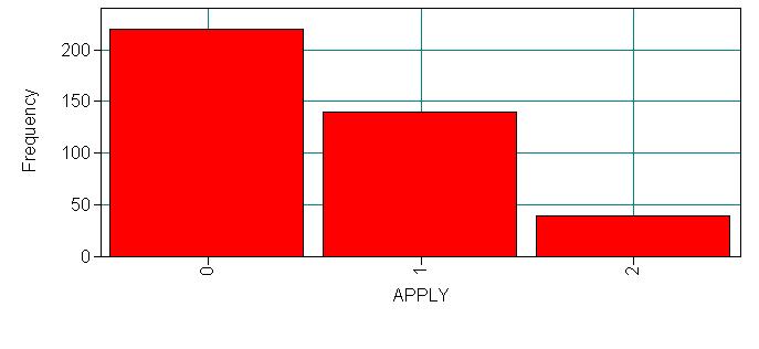 What Is Ordinal Logistic Regression And How Can It Be Used In Mplus For ...
