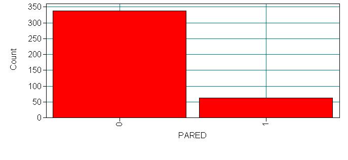 What Is Ordinal Logistic Regression And How Can It Be Used In Mplus For Data Analysis