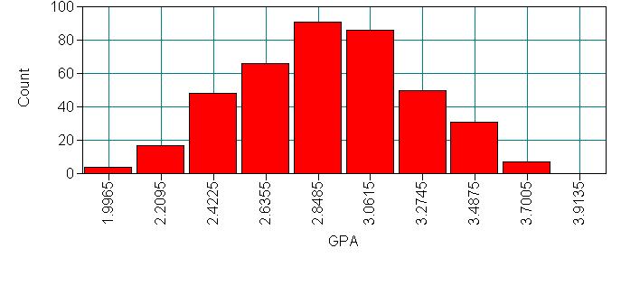 What Is Ordinal Logistic Regression And How Can It Be Used In Mplus For ...