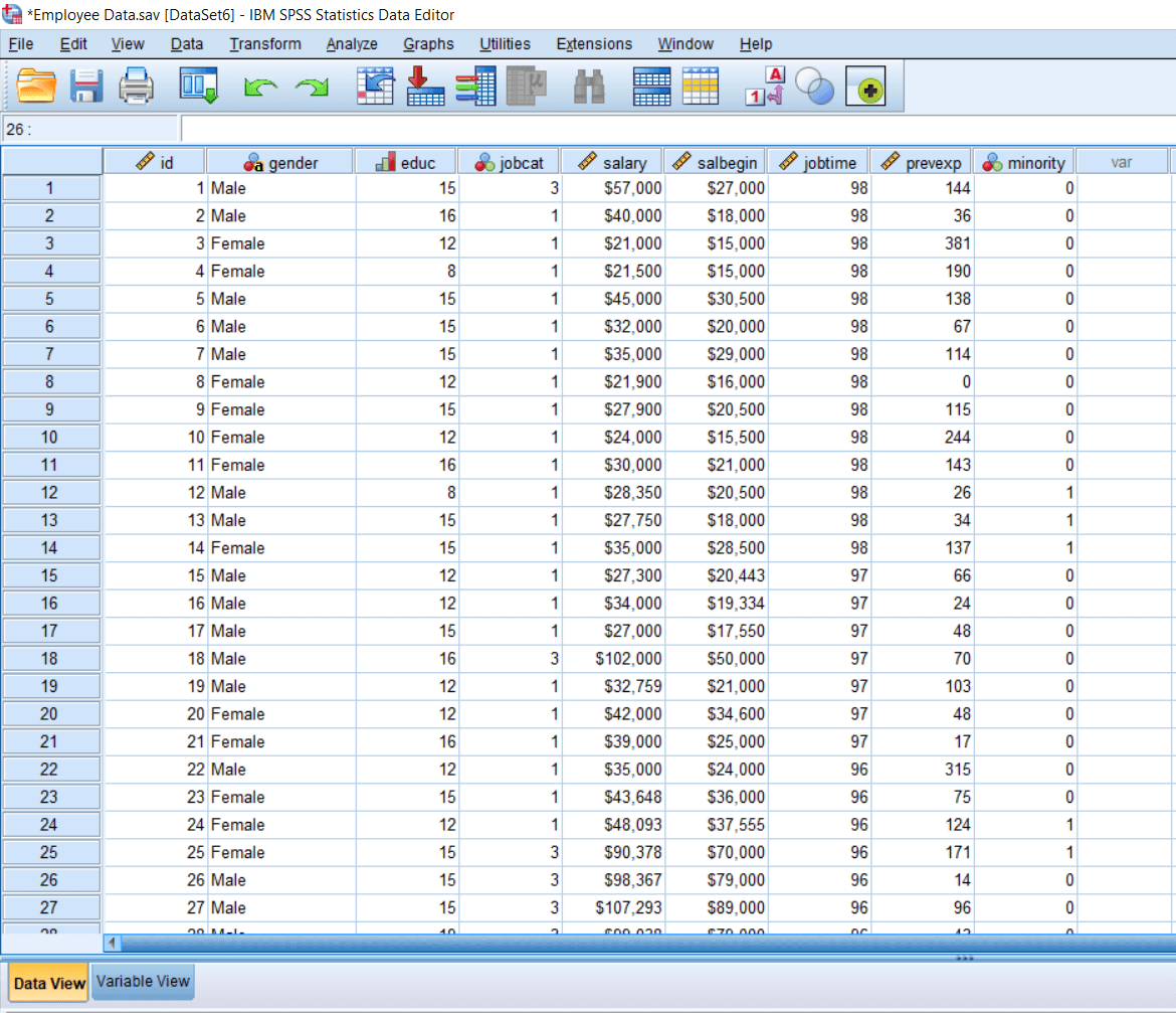 What Is The Procedure For Conducting A One-Way ANOVA Using SPSS?
