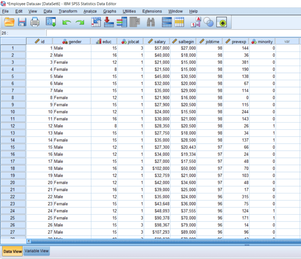What Is The Procedure For Conducting A One-Way ANOVA Using SPSS?