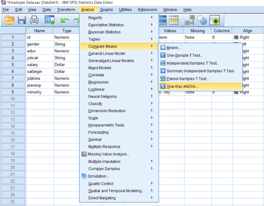 What Is The Procedure For Conducting A One-Way ANOVA Using SPSS?