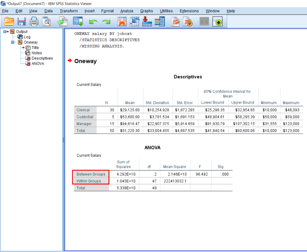 What Is The One-Way ANOVA Summary Table In SPSS?