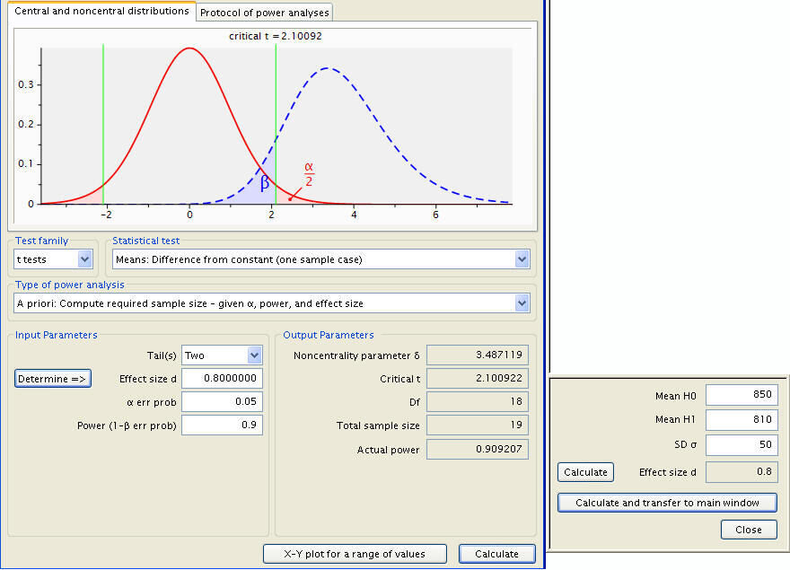 "How Can G*Power Be Used To Perform Power Analysis For A One-sample T ...
