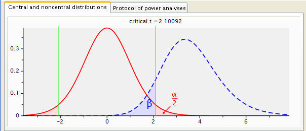 "How Can G*Power Be Used To Perform Power Analysis For A One-sample T ...
