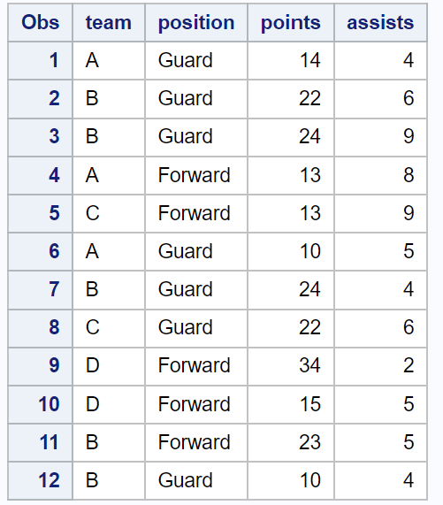 How Can I Use The ORDER BY Clause In PROC SQL To Implement The SAS ...