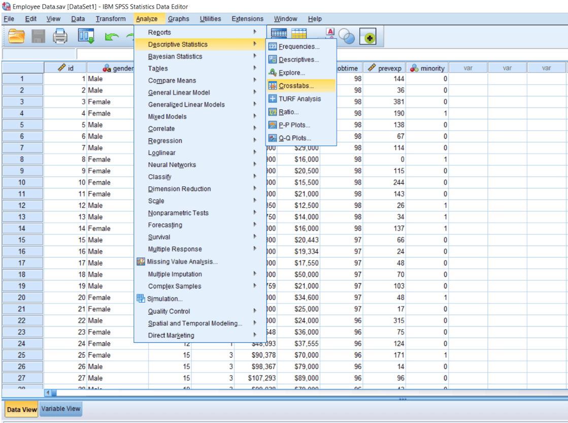 What Is The Output Of The Chi-square Test In SPSS?