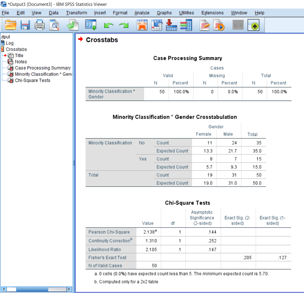 What Is The Output Of The Chi-square Test In SPSS?