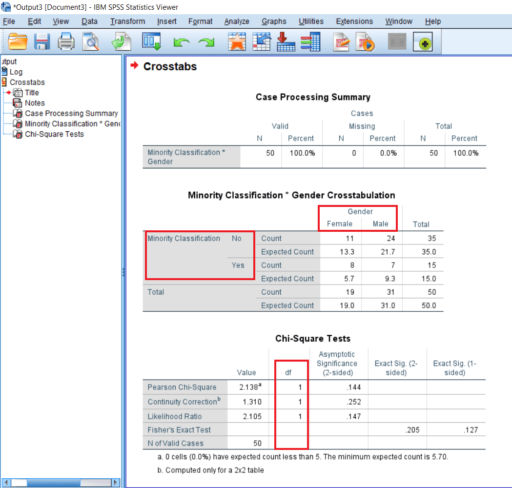 What Is The Output Of The Chi-square Test In SPSS?