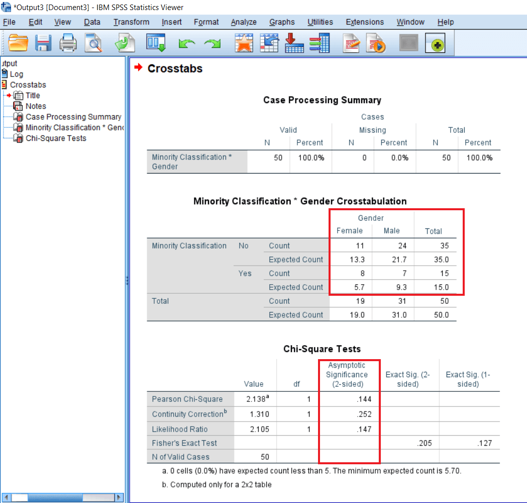 What Is The Output Of The Chi-square Test In SPSS?