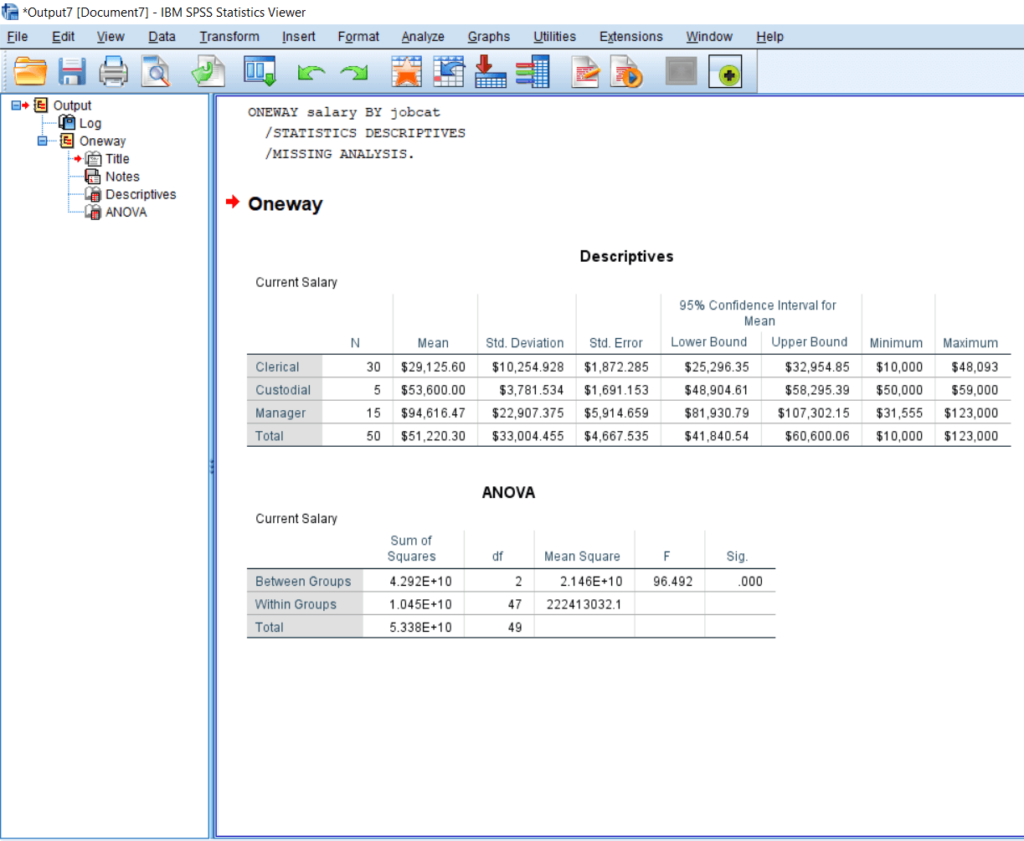 "What Is The Difference In Means Between Multiple Groups In A One-way ...