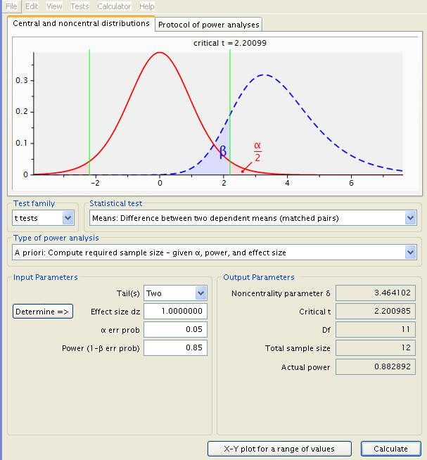 What Is The Power Analysis For A Paired Sample T-test Using G*Power For ...