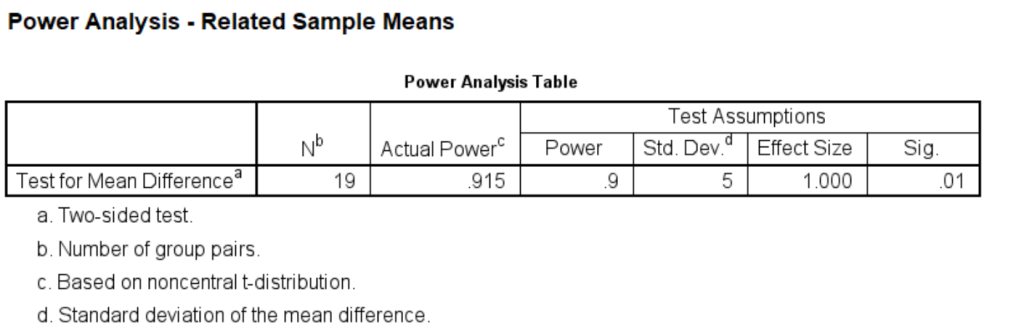 What Is The Power Analysis For A Paired Sample T-test?