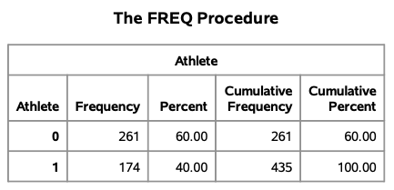 How Can I Export My Results To Word Or PDF In SAS?
