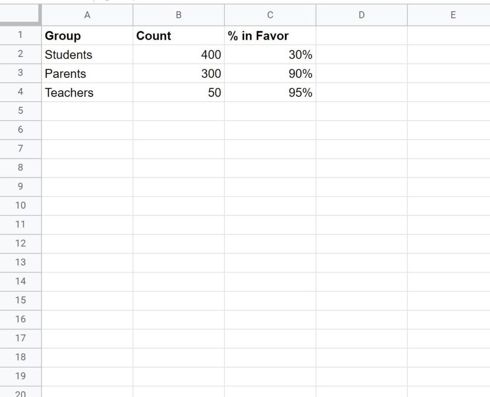How Do I Calculate The Average Percentage In Google Sheets?