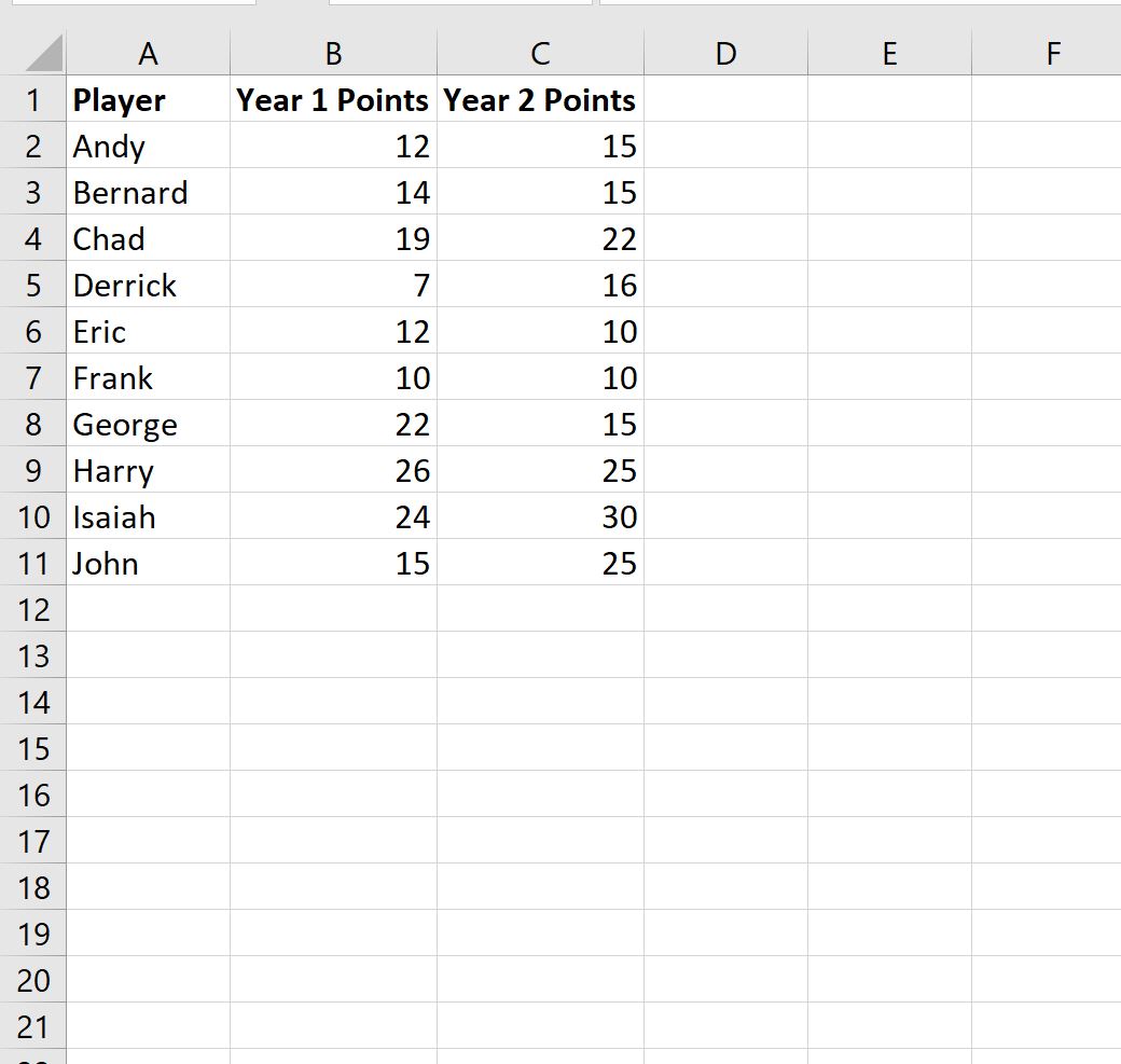 How Do I Find The Percentage Of Two Numbers In Excel?