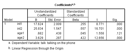How Can I Run A Piecewise Regression In SPSS?