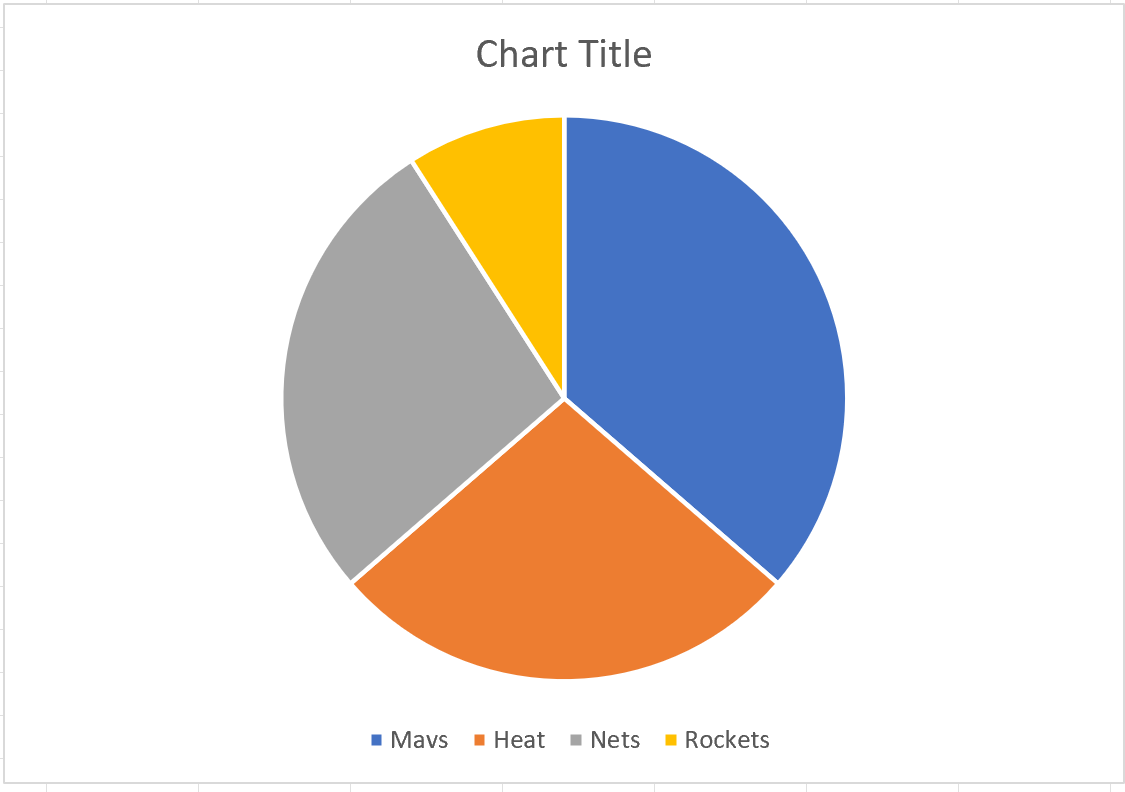 How Do I Create A Pie Chart In Excel Using The Count Of Values?