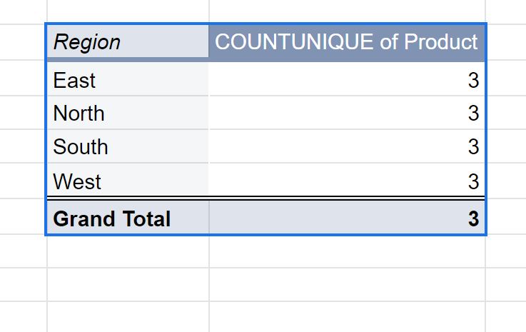 How Can I Use Google Sheets To Create A Pivot Table That Displays ...