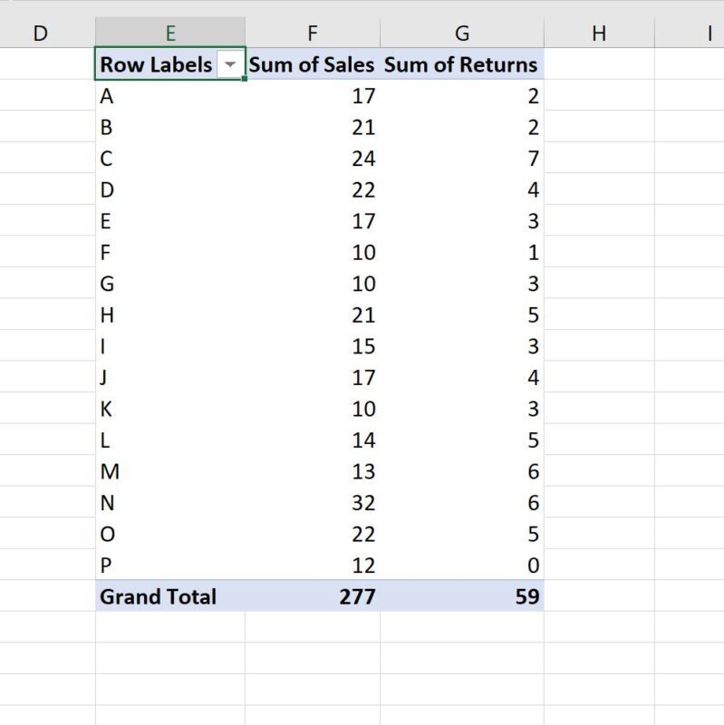 How Can I Filter The Top 10 Values In A Pivot Table Using Excel?