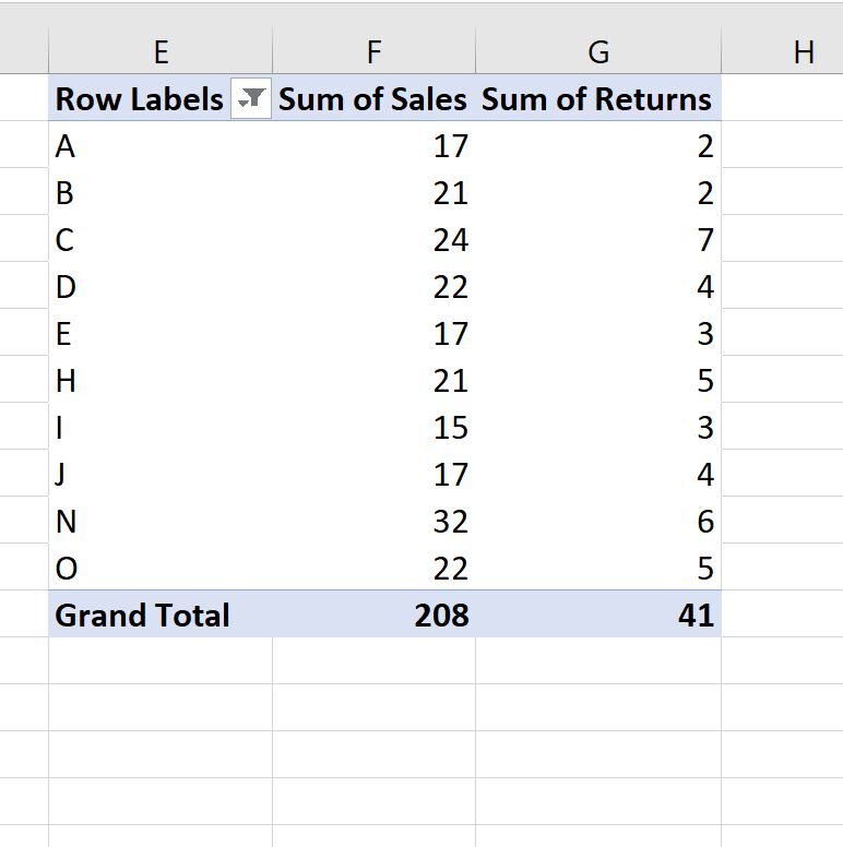 How Can I Filter The Top 10 Values In A Pivot Table Using Excel?