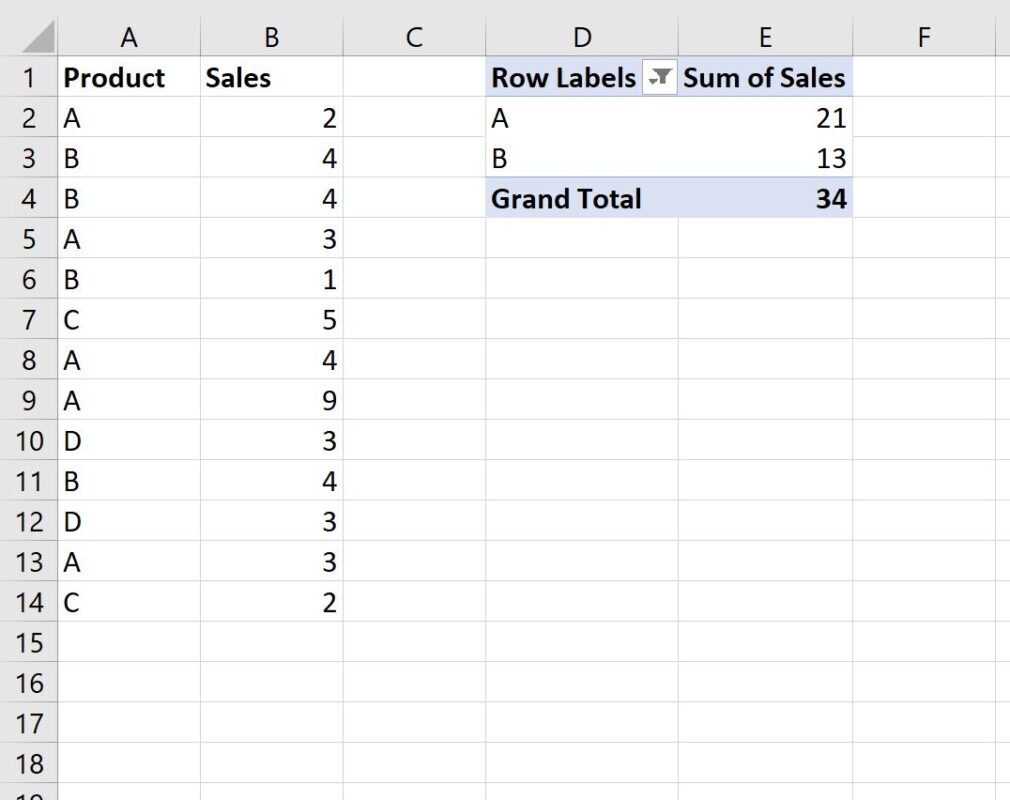 How Can I Filter Data In A Pivot Table Using The "greater Than ...
