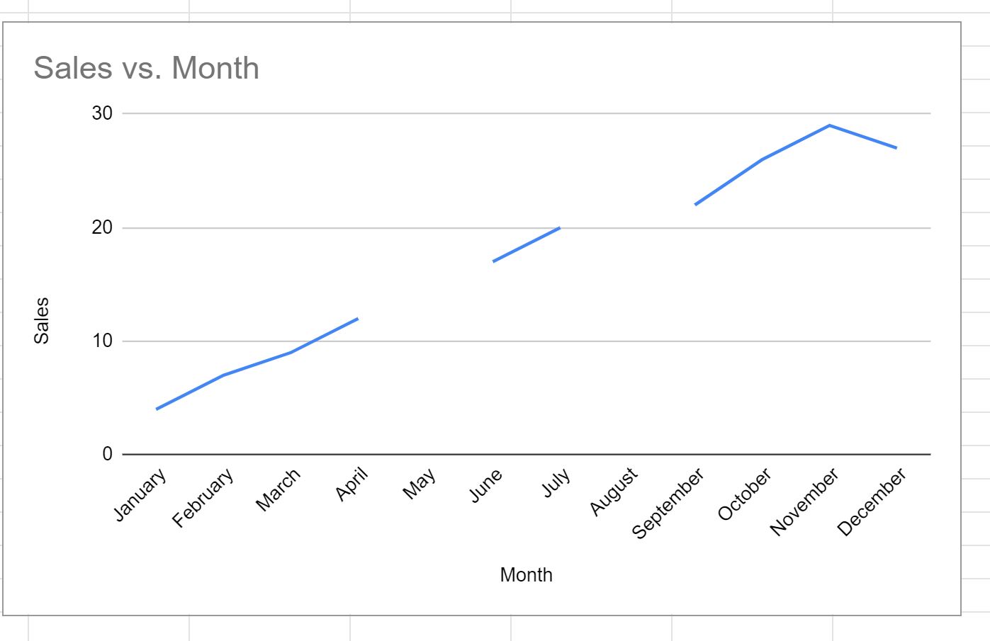 How Can I Create A Chart In Google Sheets That Ignores Blank Cells?