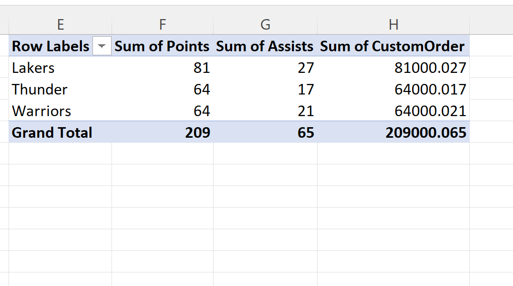 How Can I Sort A Pivot Table In Excel By Multiple Columns?