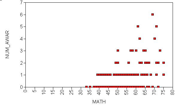 What Is Poisson Regression And How Is It Used In Mplus Data Analysis?