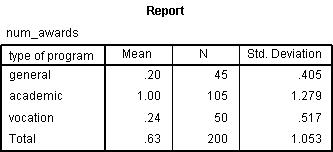 What Are Some Examples Of Poisson Regression In SPSS For Data Analysis?