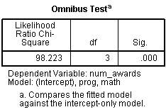 What Are Some Examples Of Poisson Regression In SPSS For Data Analysis?