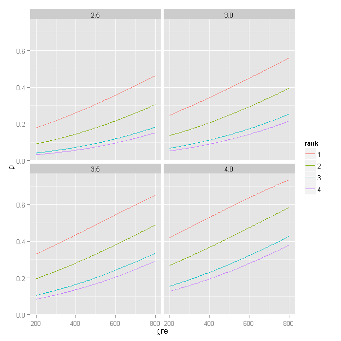 What Is Probit Regression And How Is It Used In R For Data Analysis?