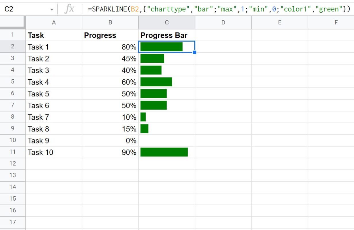 How Can I Create Progress Bars In Google Sheets Step-by-step?