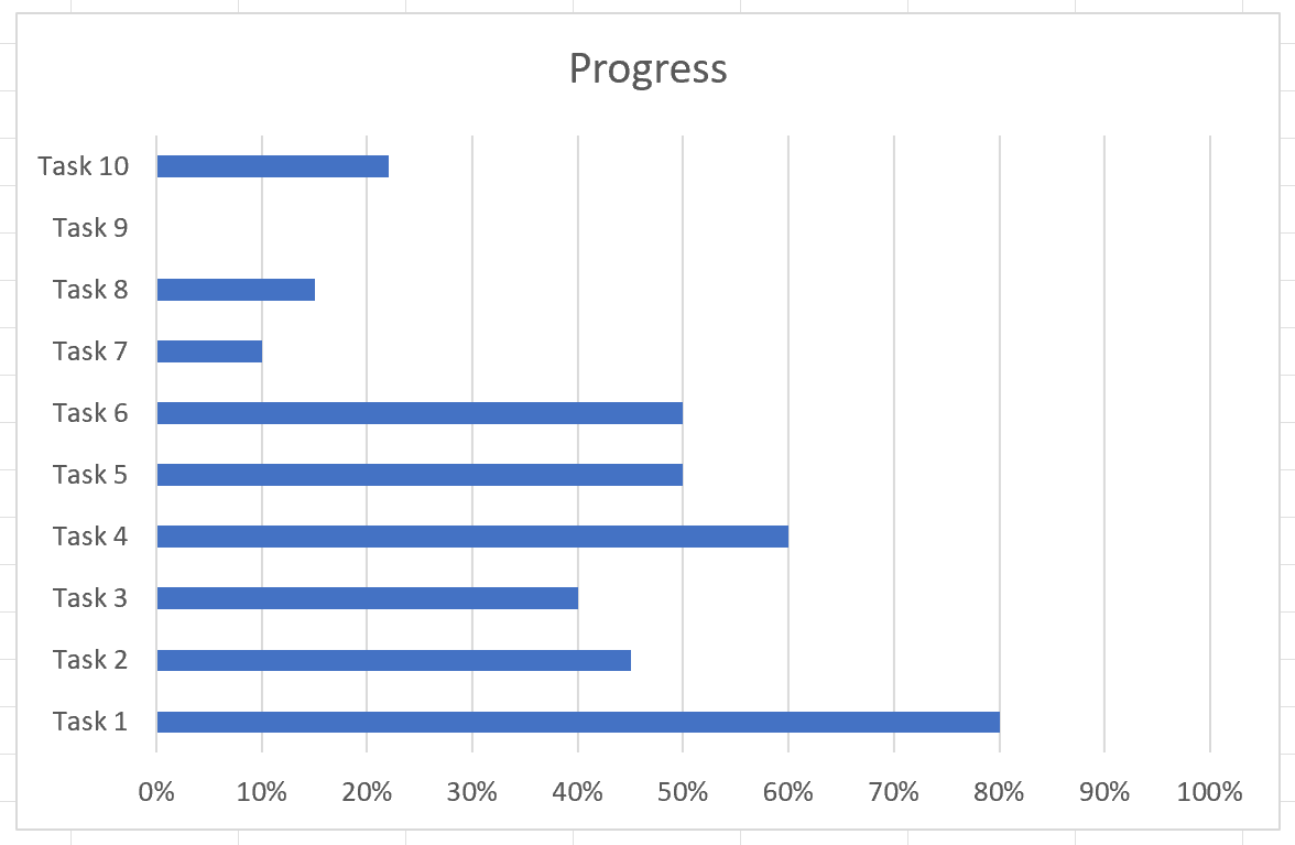 How Can I Create A Progress Tracker In Excel, And Can You Provide An ...