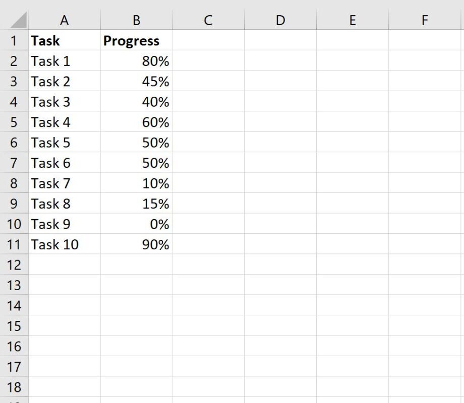 How Do I Create Progress Bars In Excel Step-by-step?