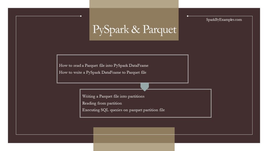 How Do I Read And Write Parquet Files Using PySpark?