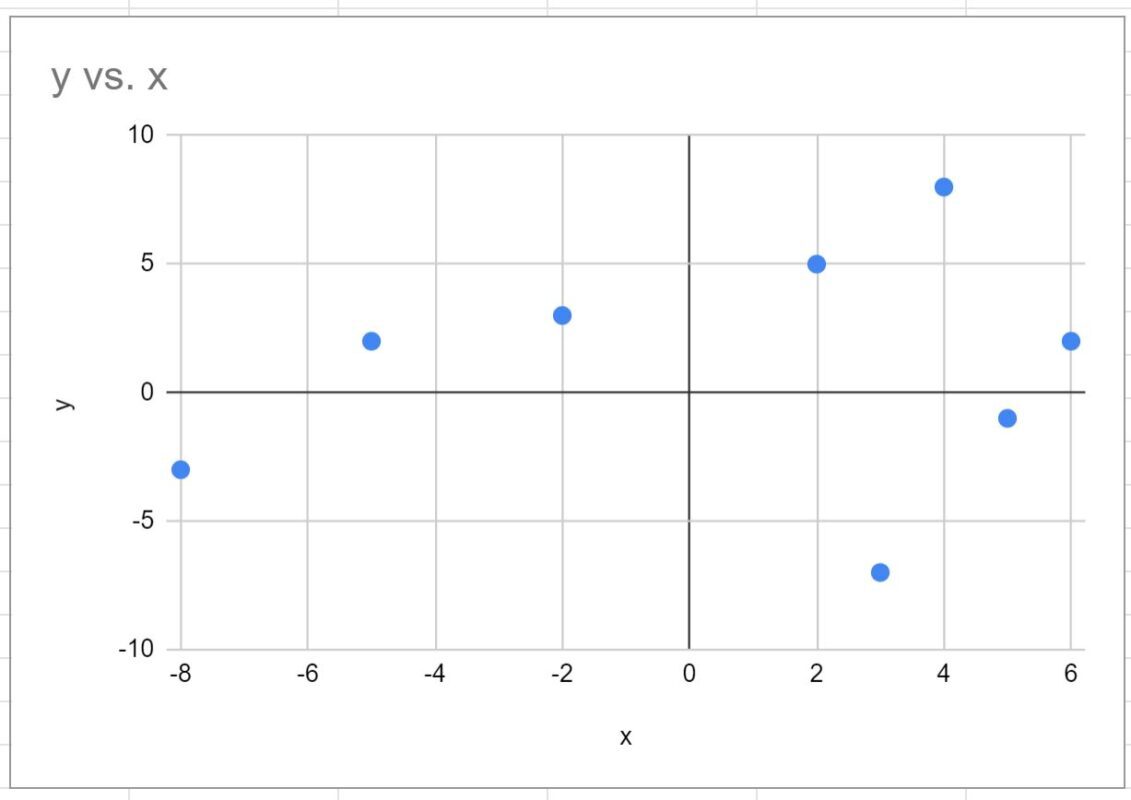 How Do I Create A Quadrant Chart In Google Sheets?