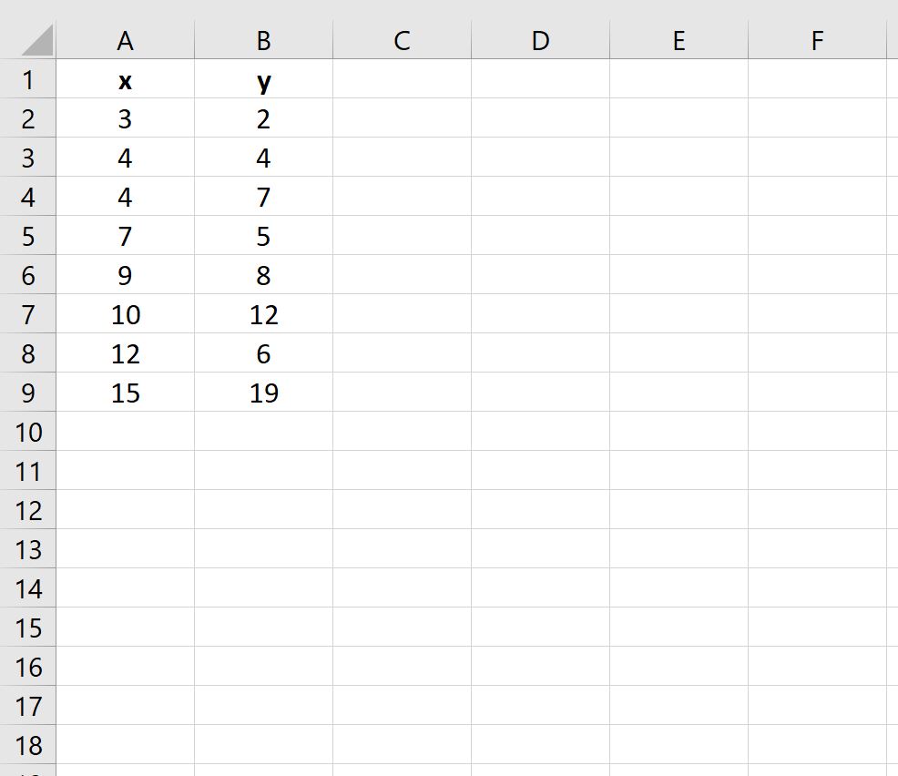 "How Can I Create A Quadrant Chart In Excel?"