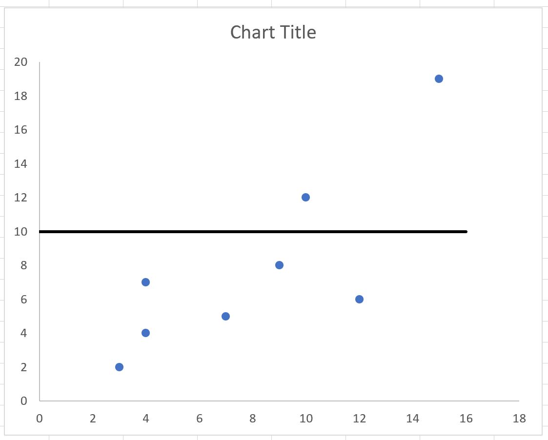 "How Can I Create A Quadrant Chart In Excel?"