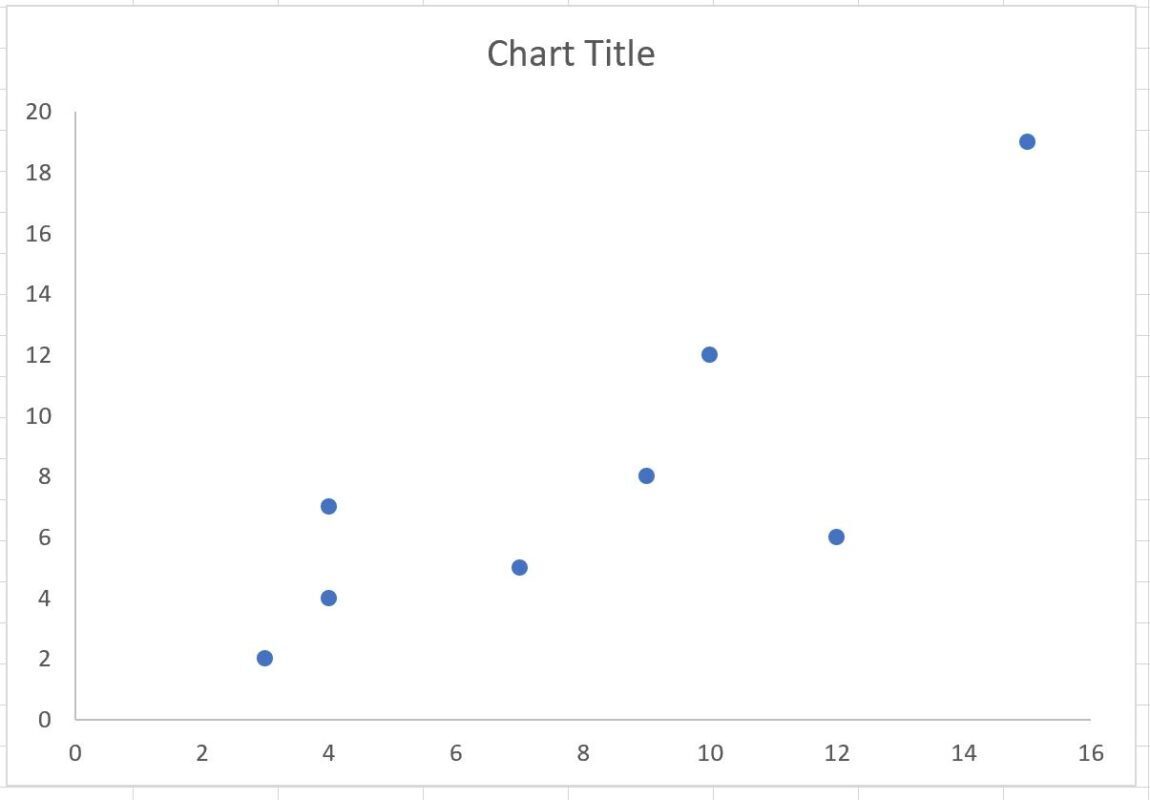 "How Can I Create A Quadrant Chart In Excel?"
