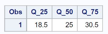 How Can I Calculate Quartiles Using SAS And What Are Some Examples Of ...