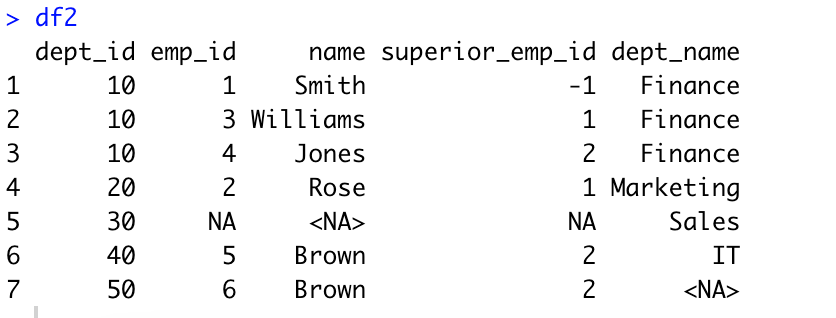 How Can I Join Or Merge Data Frames In R?