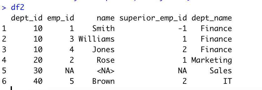 How Can I Join Or Merge Data Frames In R?