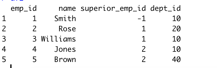 How Can I Join Or Merge Data Frames In R?