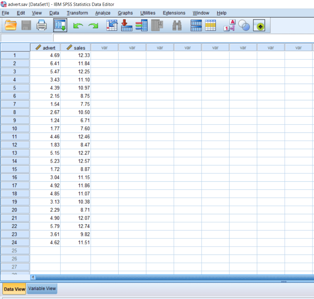 What Is The Process For Performing A Regression Analysis In SPSS?