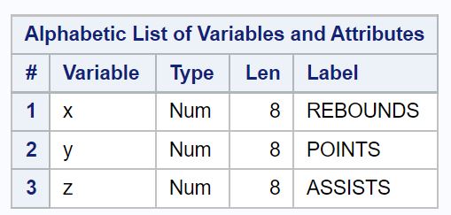 How Do You Remove Variable Labels In SAS? Provide Examples.