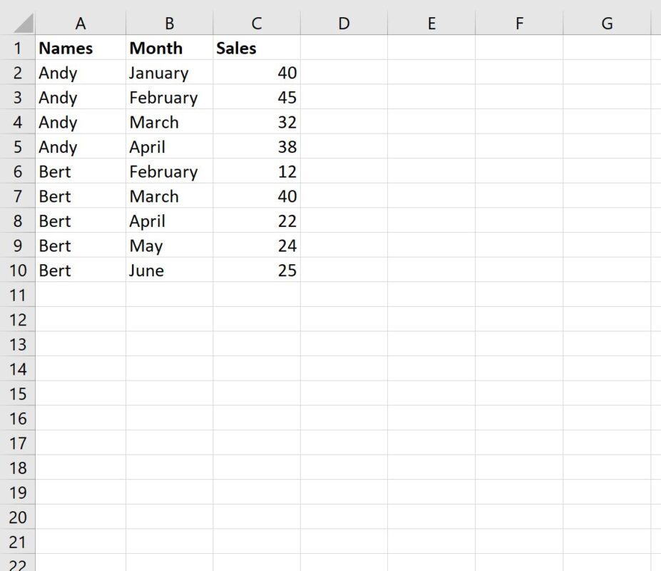 How Can I Remove Blanks In A Pivot Table In Excel?