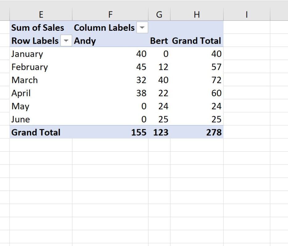 How Can I Remove Blanks In A Pivot Table In Excel?