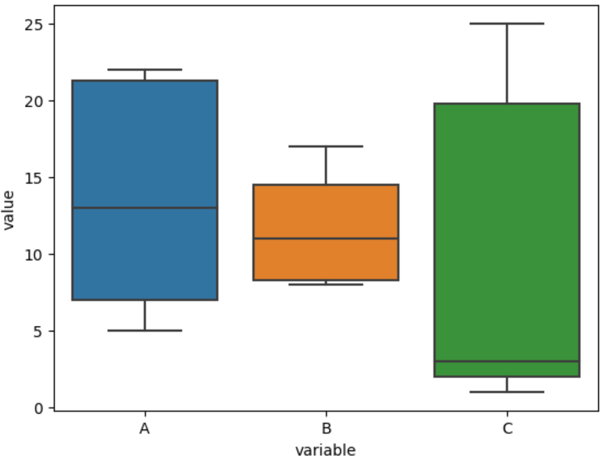 How Can I Remove Outliers From A Seaborn Boxplot?